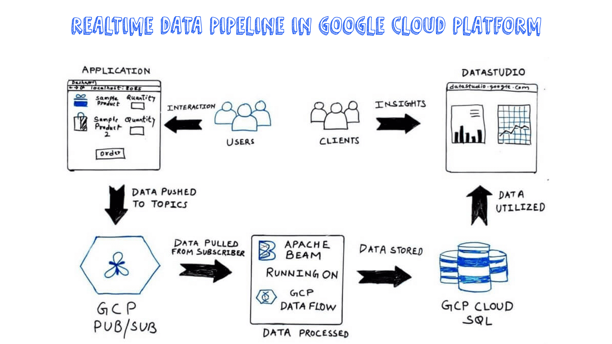 Apache Beam Pipeline Options Python - The Best Picture Of Beam Apache Beam Pipeline Options Python - The Best Picture Of Beam